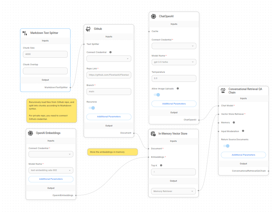 Dify vs. n8n vs. Flowise: LLM Application Low-Code Platform Workflow ...